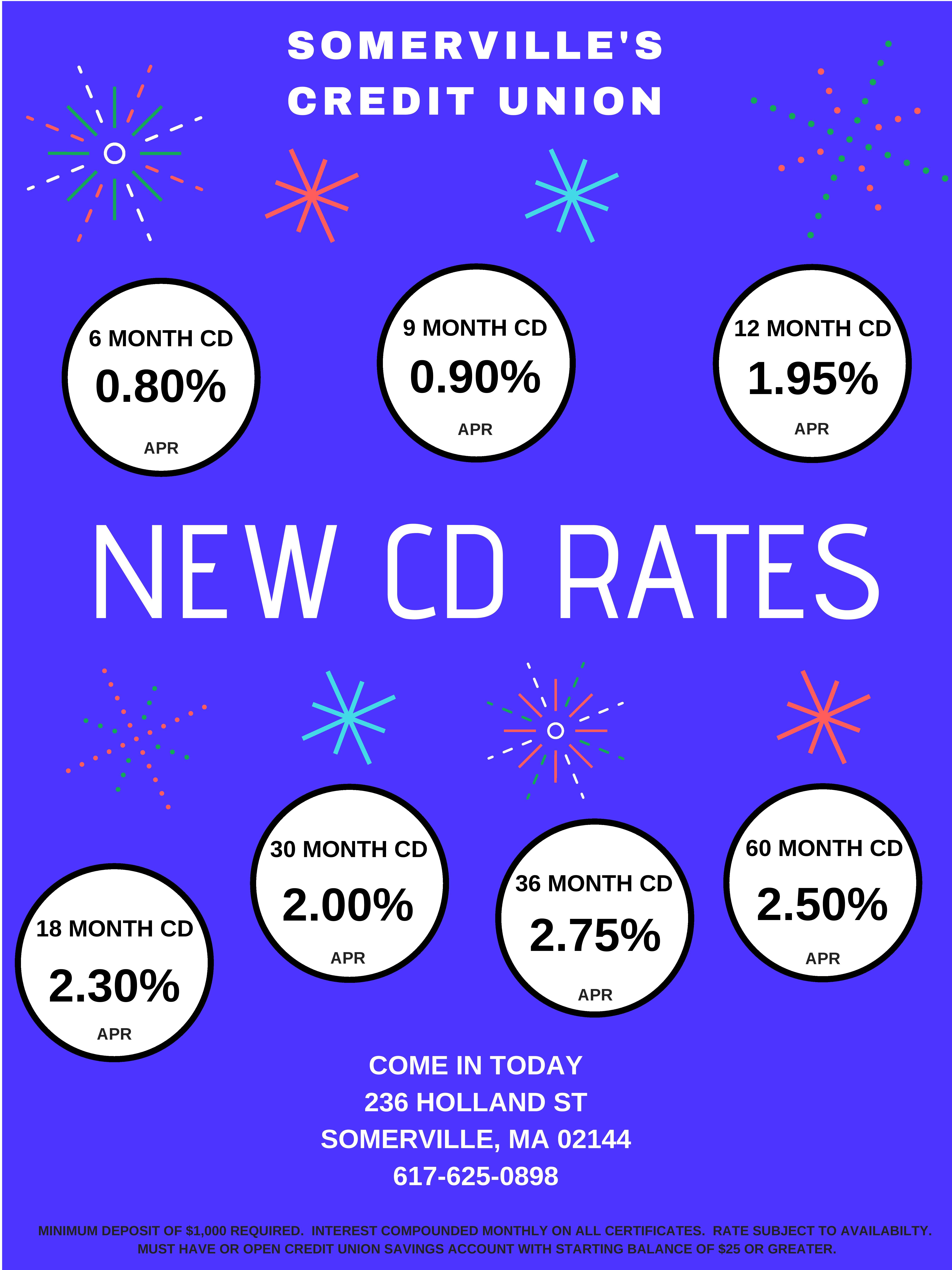 Somerville Municipal Federal Credit Union | The Somerville/Medford News ...